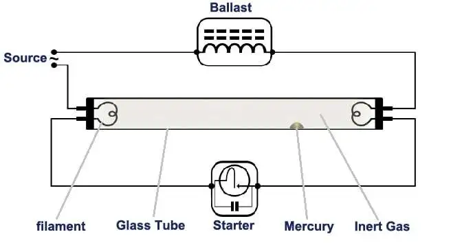 What Is an Electrical Ballast and How Does It Work
