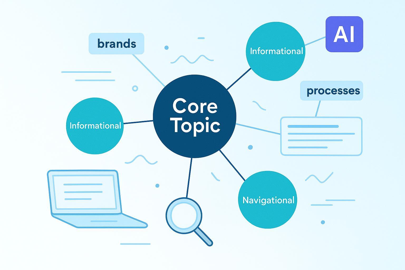 How to Build SEO Topic Maps with AI: Step-by-Step Guide