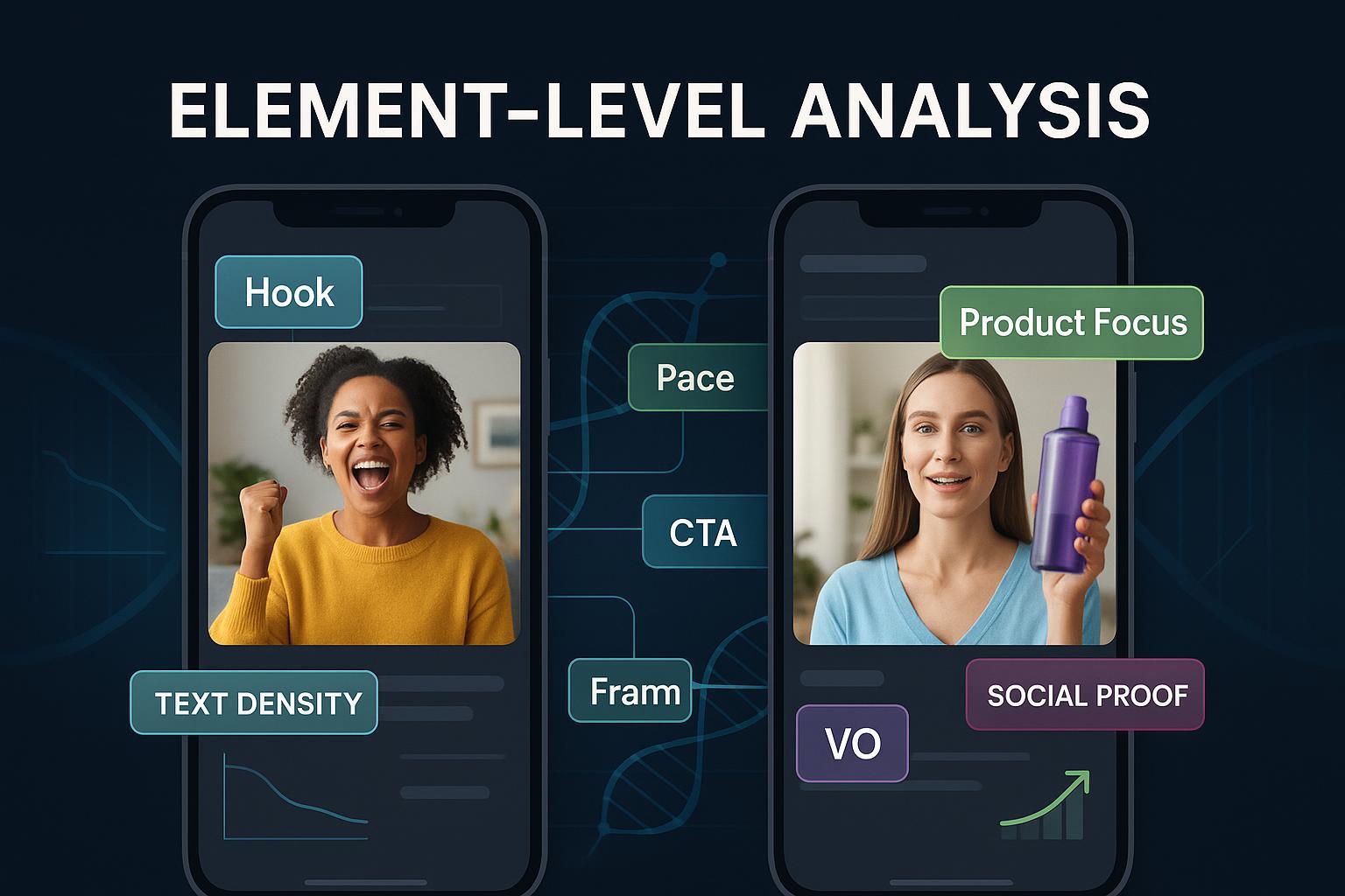 Creative Genome 2025: How Alison.ai's Element-Level Analysis Transforms ...