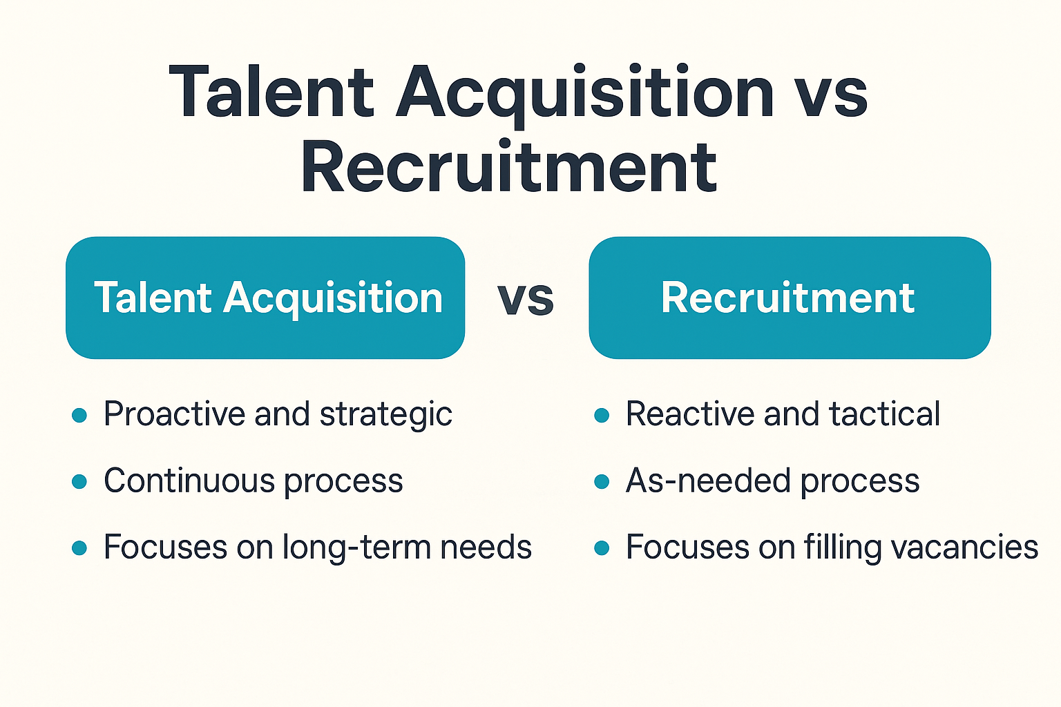 Talent Acquisition vs Recruitment