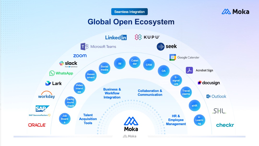 Which Application Tracking System Works Best with Your HR Tools