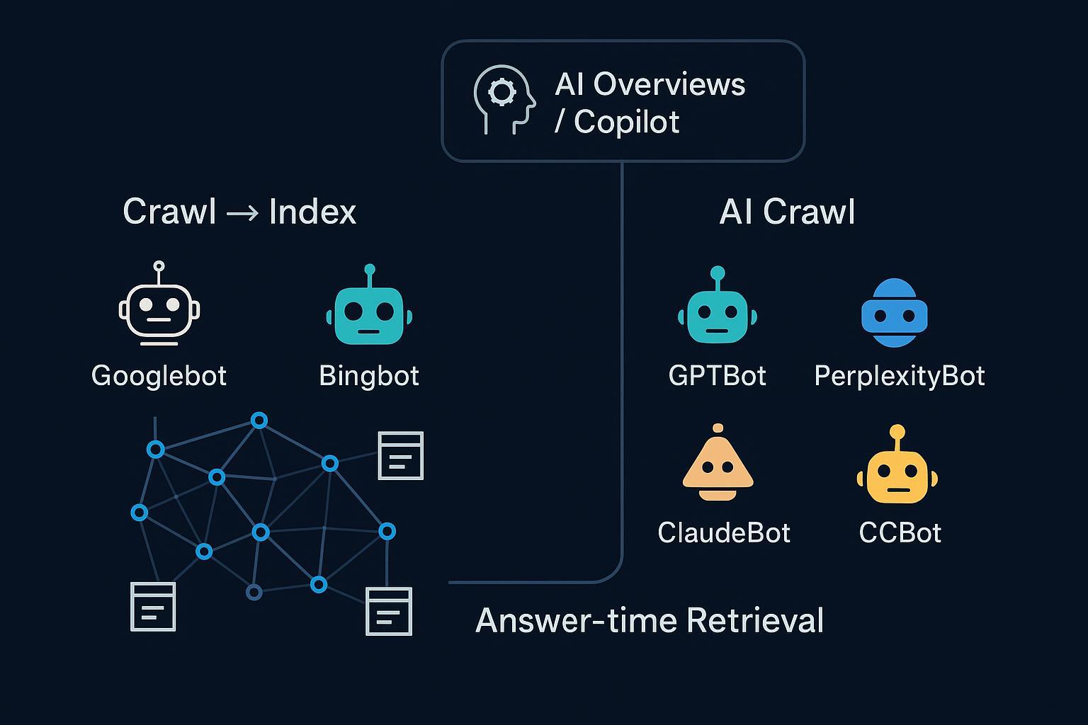 How to Build a Generative Engine Optimization (GEO) Monitoring System ...