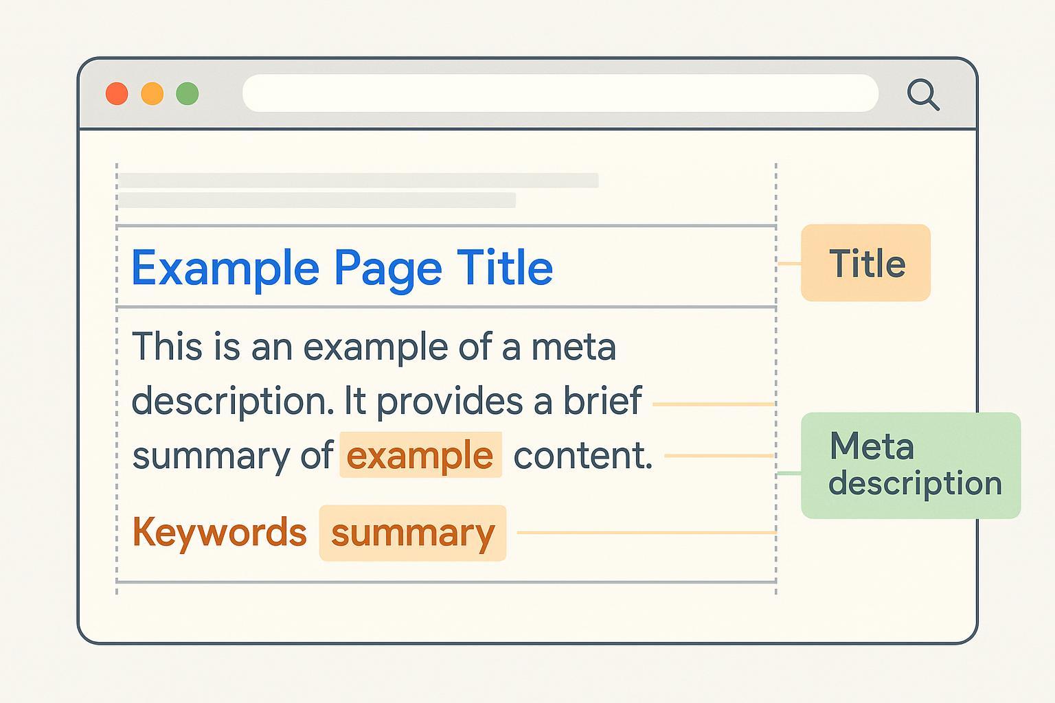 How to Optimize Title, Meta Description, and Keyword Placement