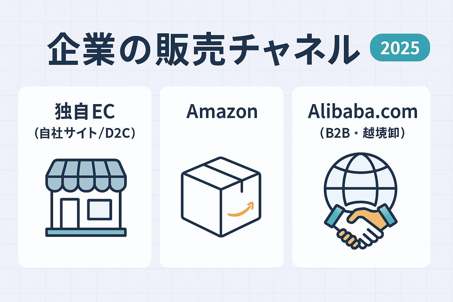 アダルト商品の販促比較2025｜独自EC vs Amazon vs Alibaba徹底ガイド