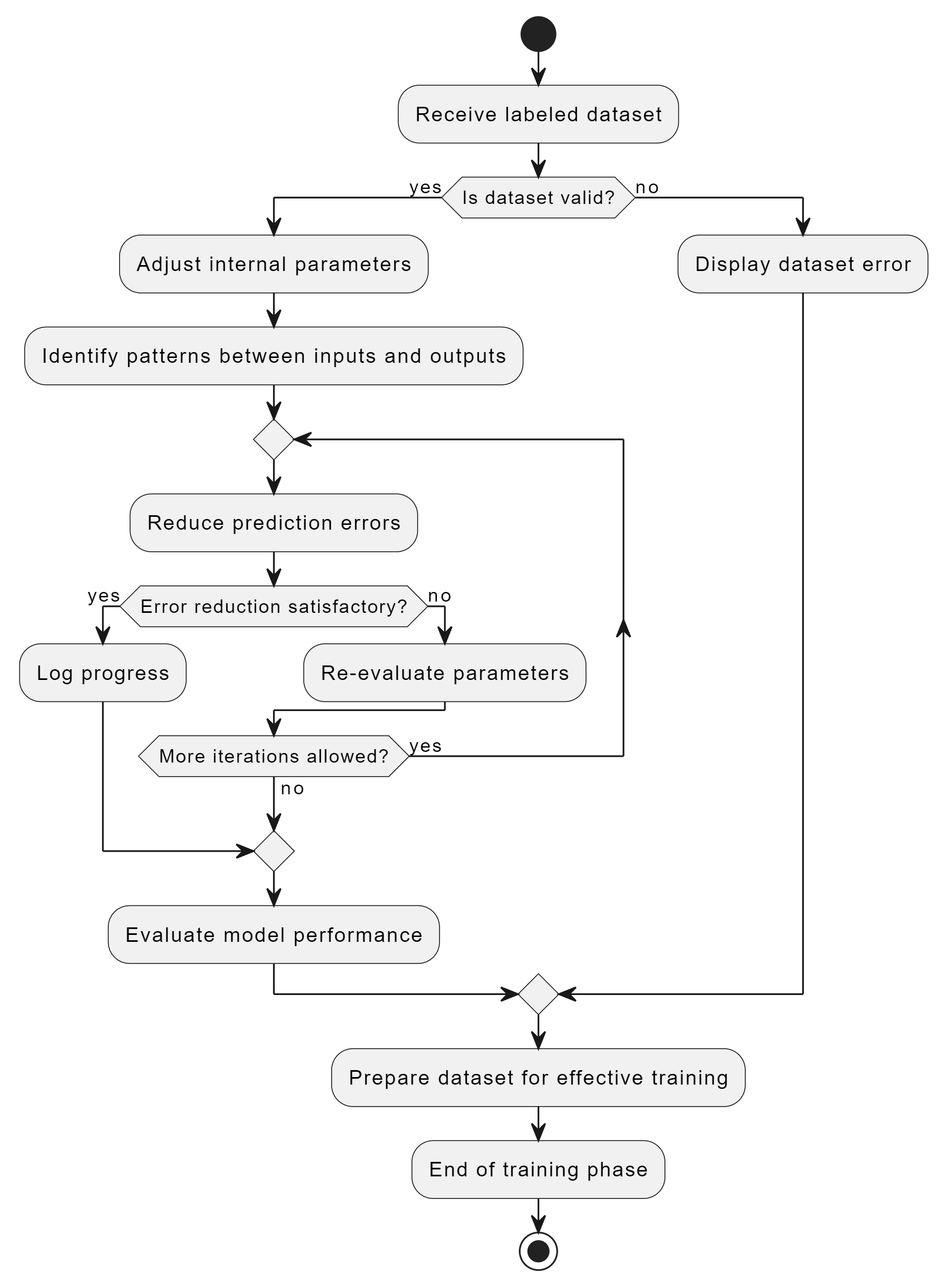 Understanding The Basics Of Supervised Learning Algorithms