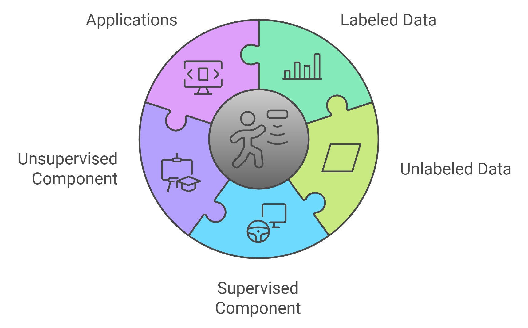 What To Know About Semi Supervised Learning Algorithms