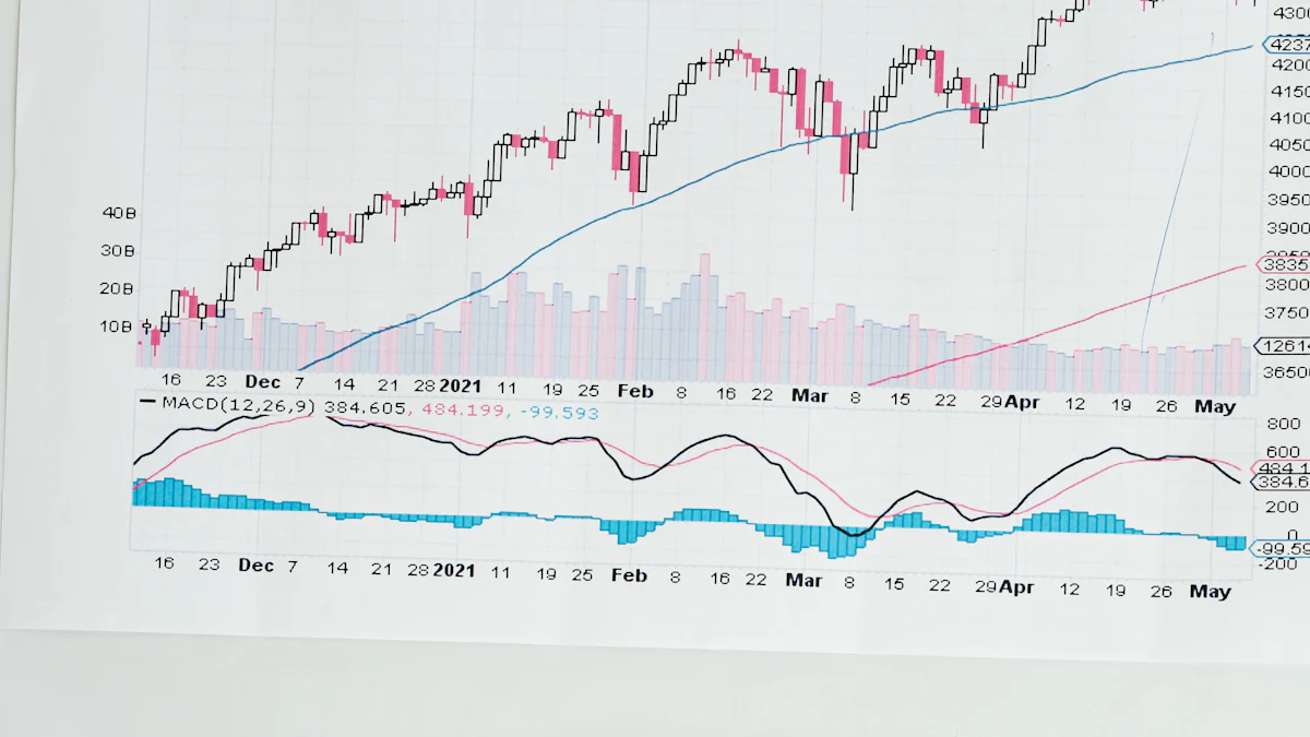 Definition and Types of Investment Analysis Explained