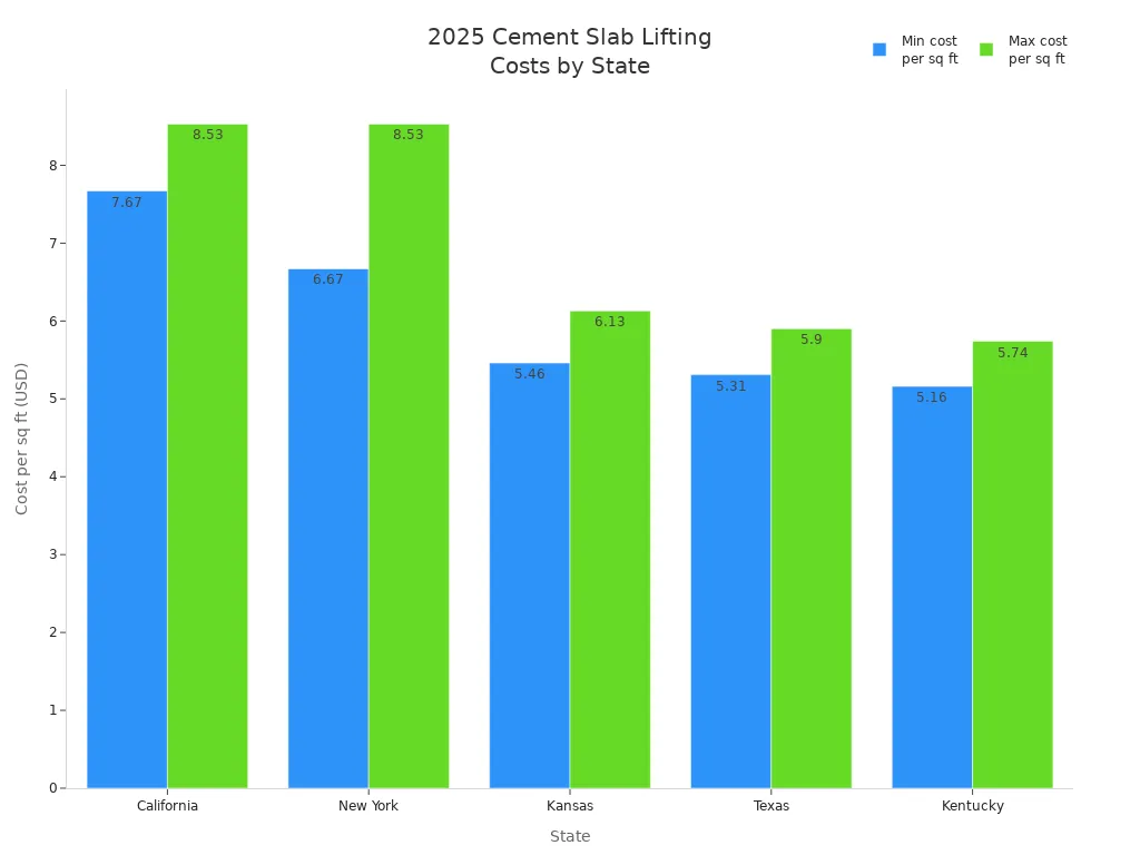 3 ways cement slab lifting saves you money