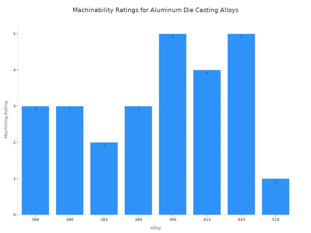 Aluminum Die Casting vs. Magnesium Die Casting - Jiehuang