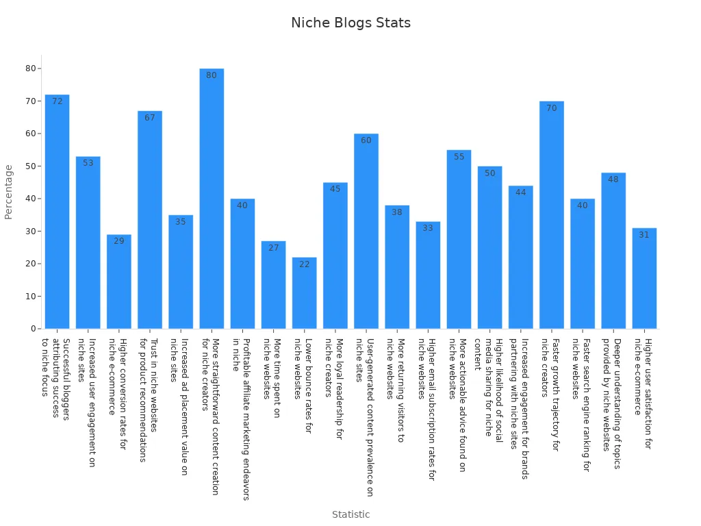 Using AI for Startup Founder Niche Blogs