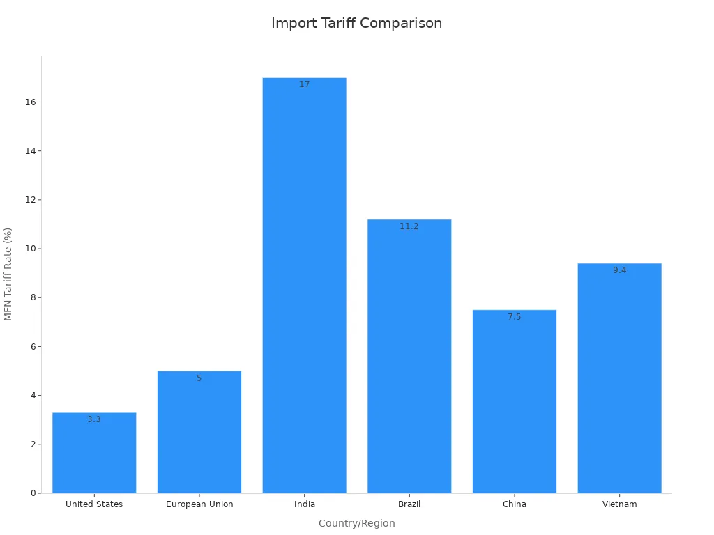 Essential Guide to Managing Import Tariffs for Flashlight Importers