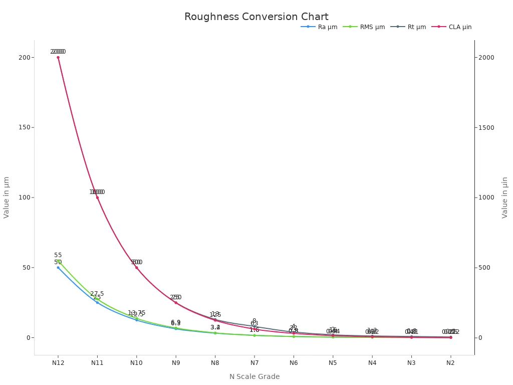 Surface Roughness: A Comprehensive Guide for Engineers