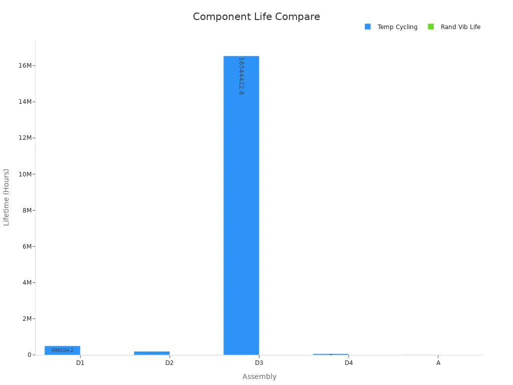 DC Controller PCB Assembly: Component Selection and Design Optimization ...