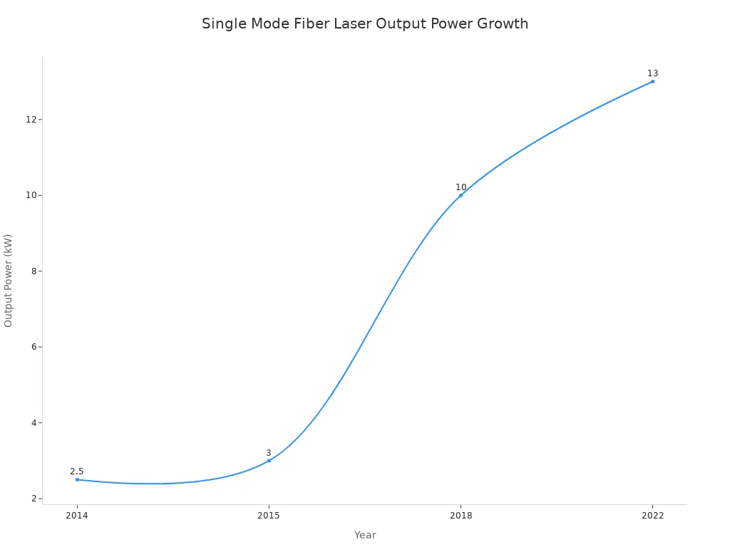 How Single Mode Fiber Lasers Are Powering Next-Gen Manufacturing - whcstec