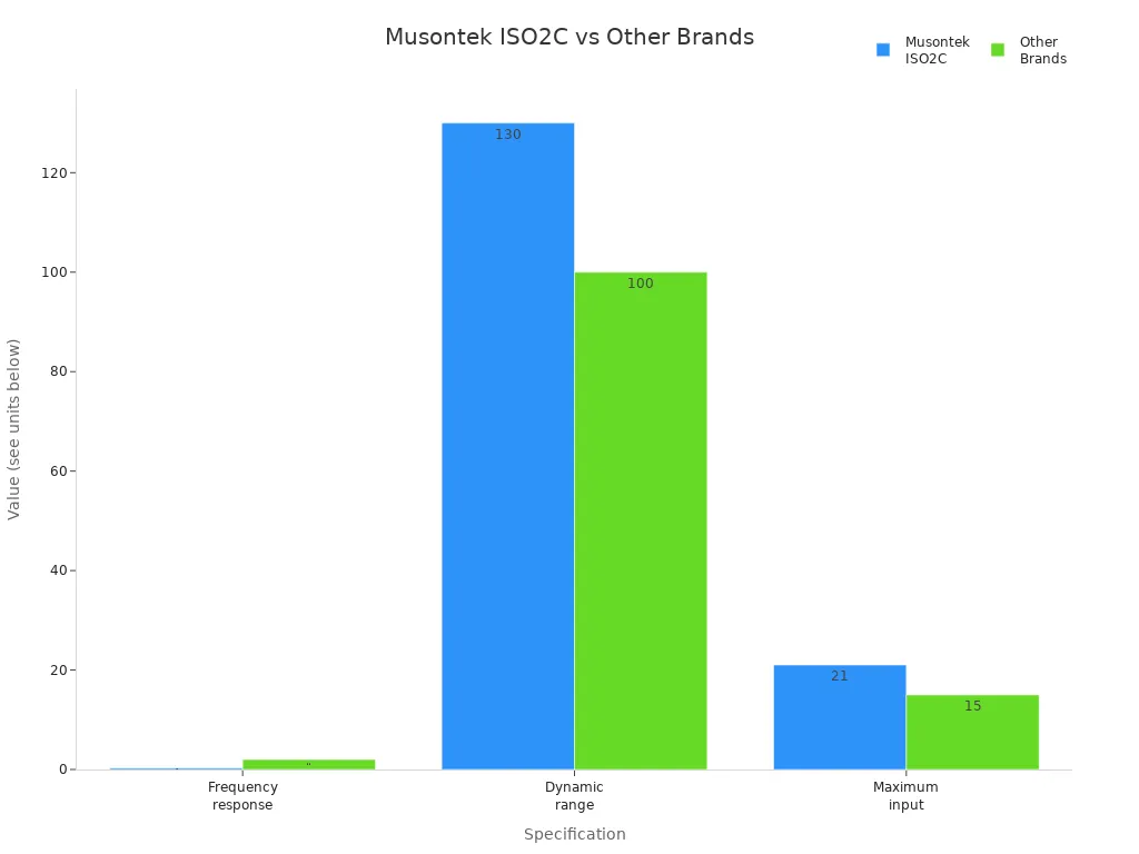 What does a ground loop isolator do? - Musontek