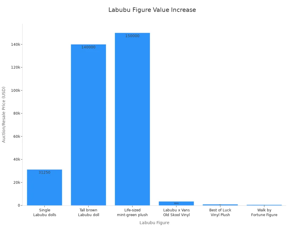 Unboxing the Magic: What to Expect When You Purchase Your First Labubu ...
