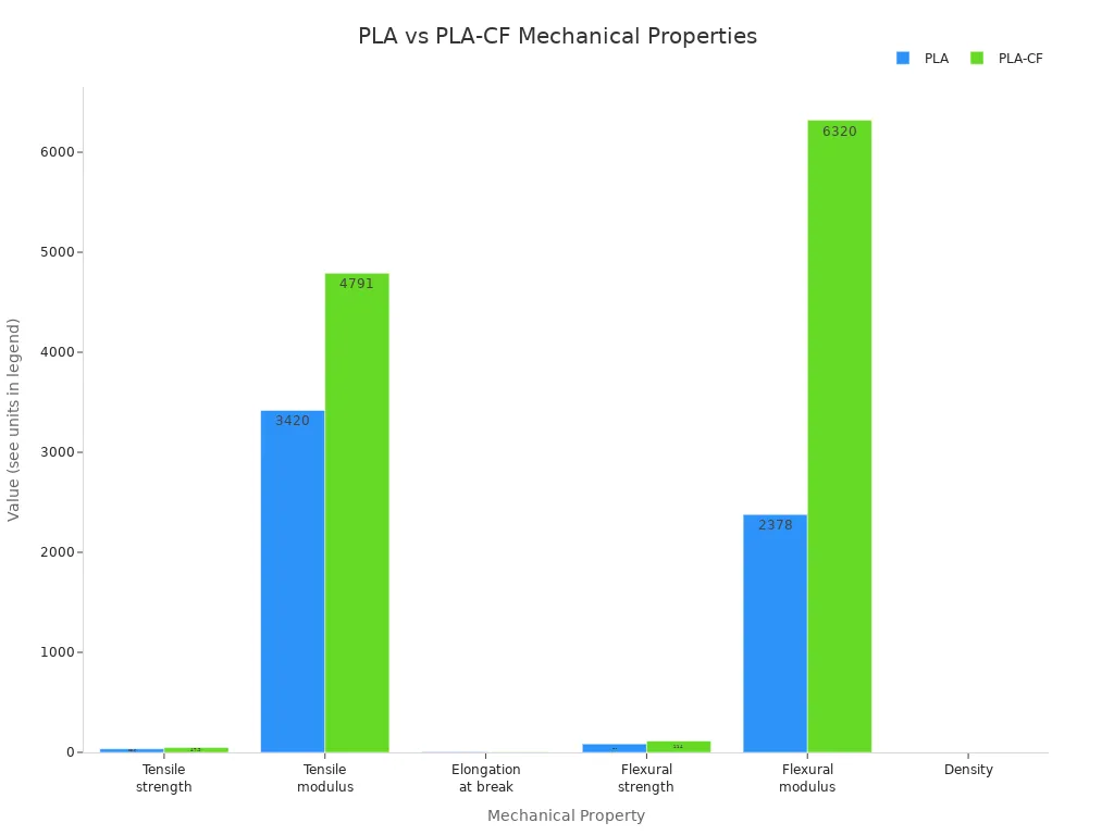 What Is PLA CF Filament and Why Use It for 3D Printing