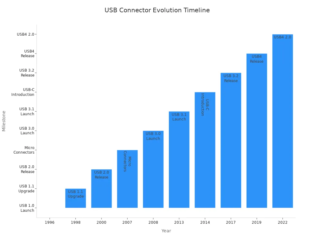 Type C vs USB C Why USB C Is the New Standard in 2025