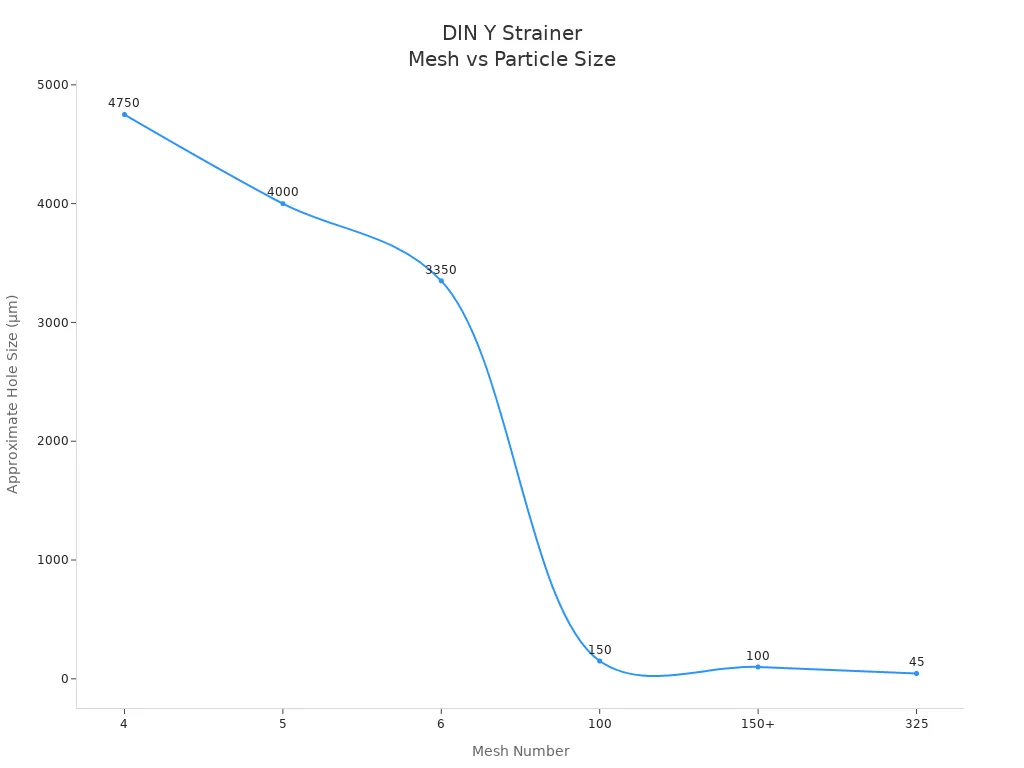 What Is a DIN Y Type Strainer and How Is It Used in Industry - China ...