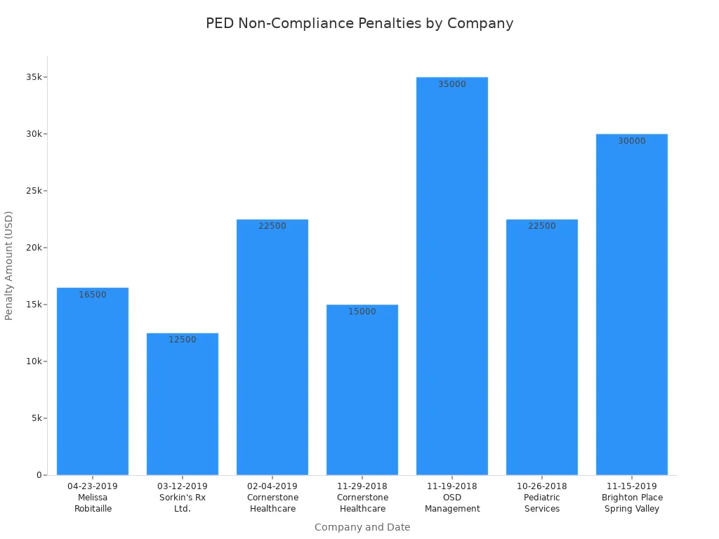 Understanding the PED (Pressure Equipment Directive) for Materials Sold ...