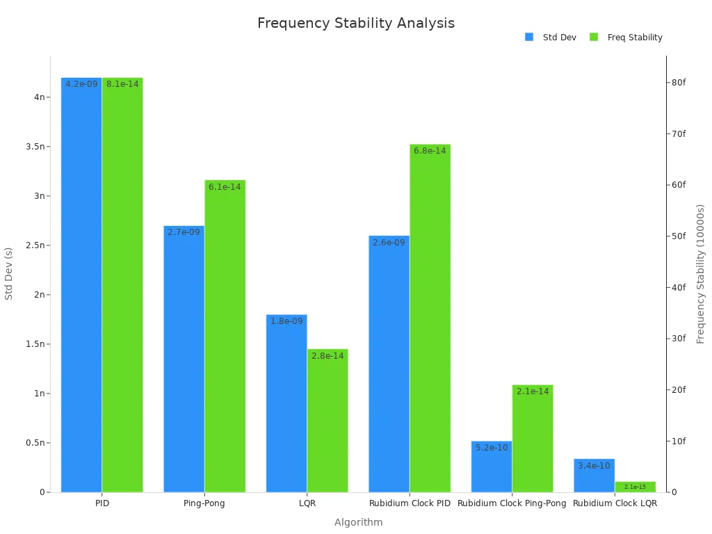 Crystal Oscillator Fundamentals: Understanding Frequency Stability and ...