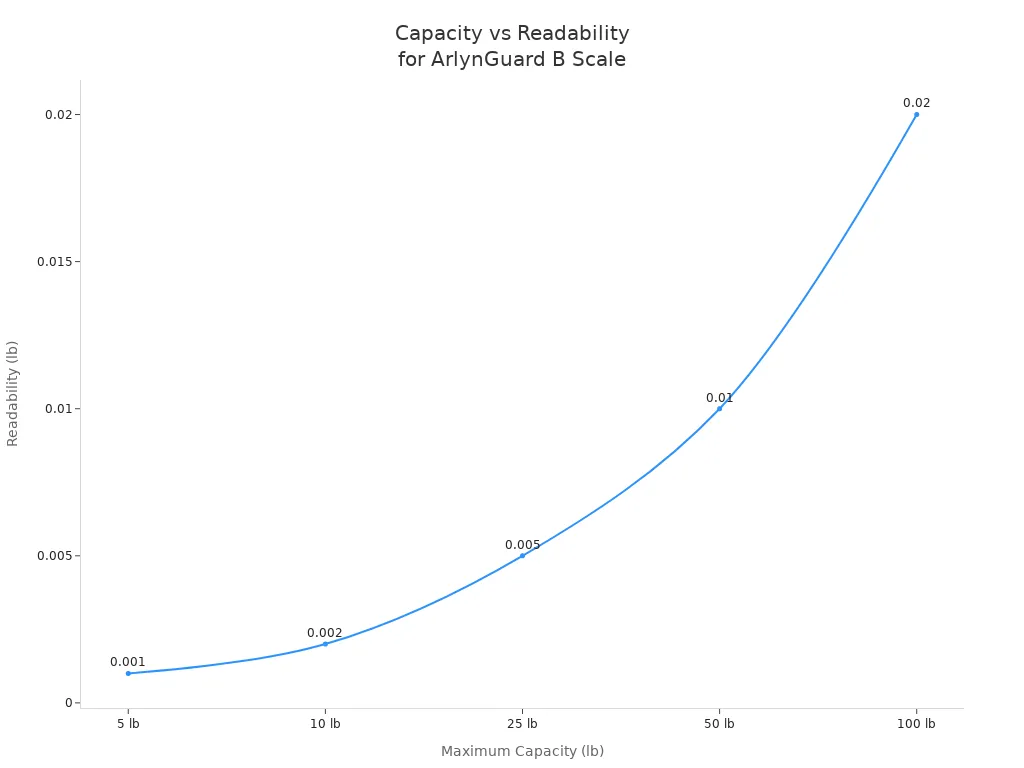 Explosion Proof Scale and its applications in hazardous areas ...