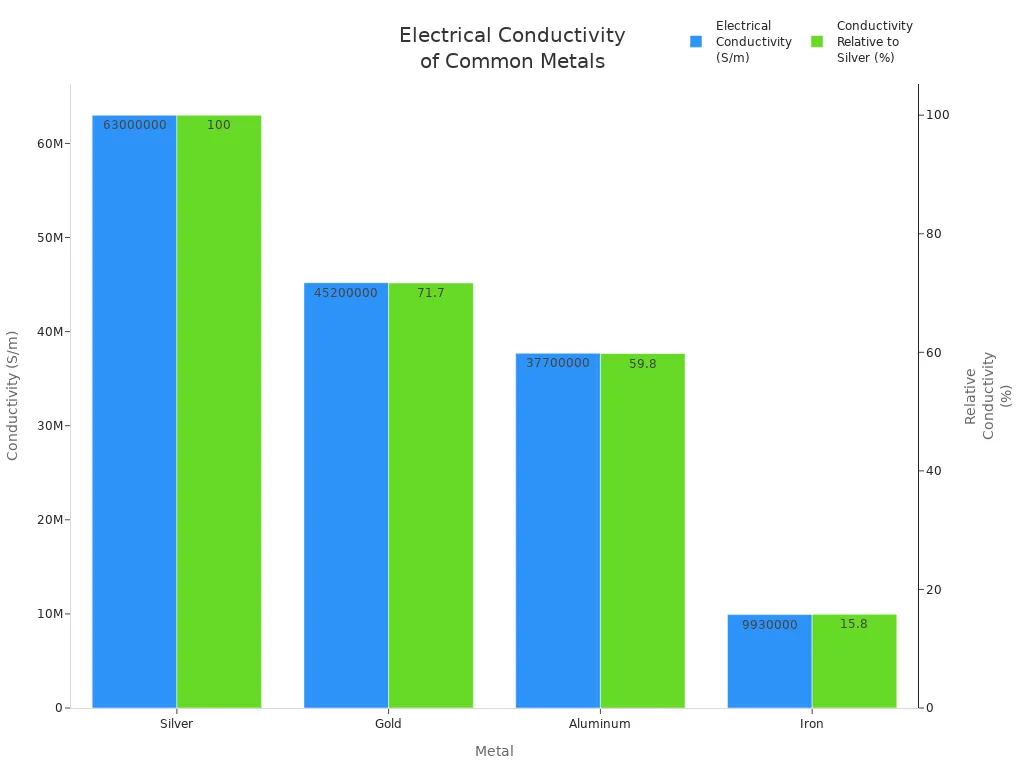 The Electrical Conductivity of Aluminum: The Ultimate Guide