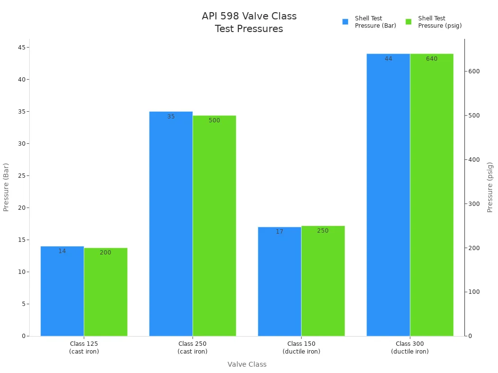API 598 Valve Inspection and Testing Requirements