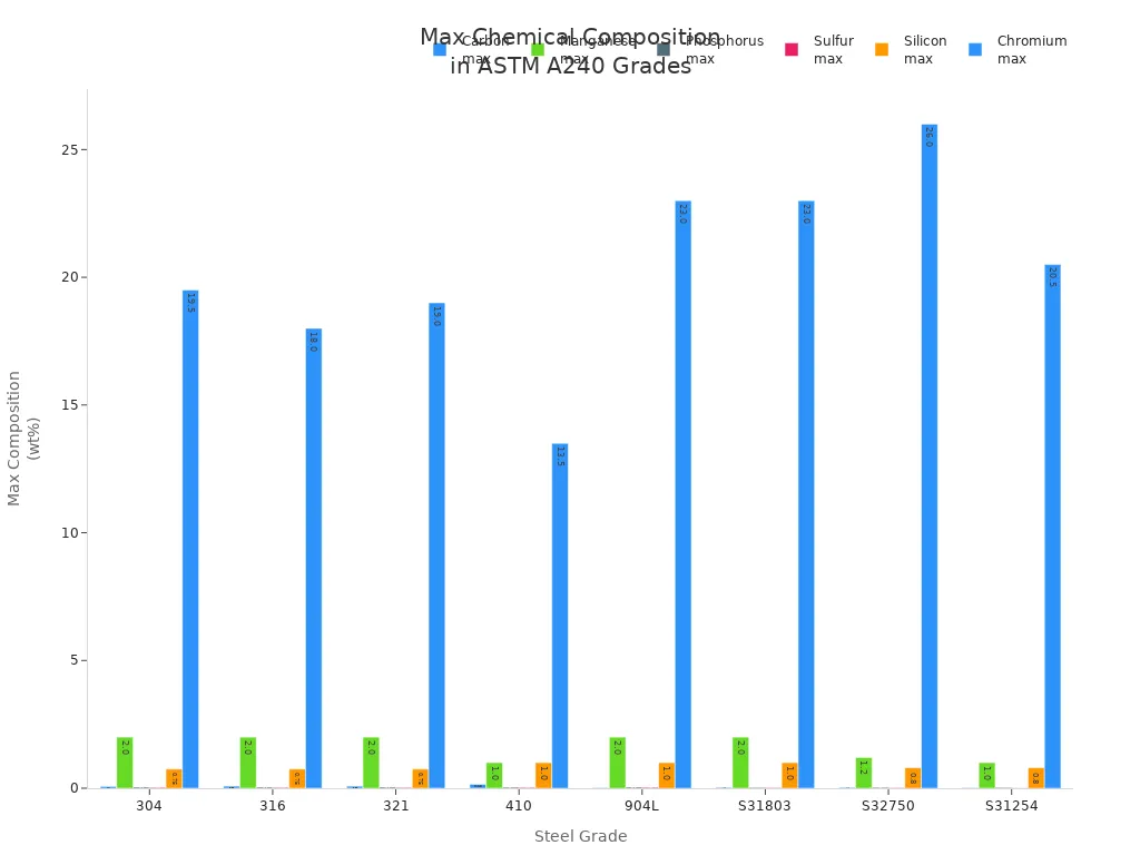 ASTM A240/A240M: The Ultimate Guide to Stainless Steel Plate, Sheet ...