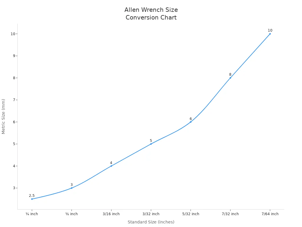 How to Select the Best Allen Wrench Size for Furniture Assembly