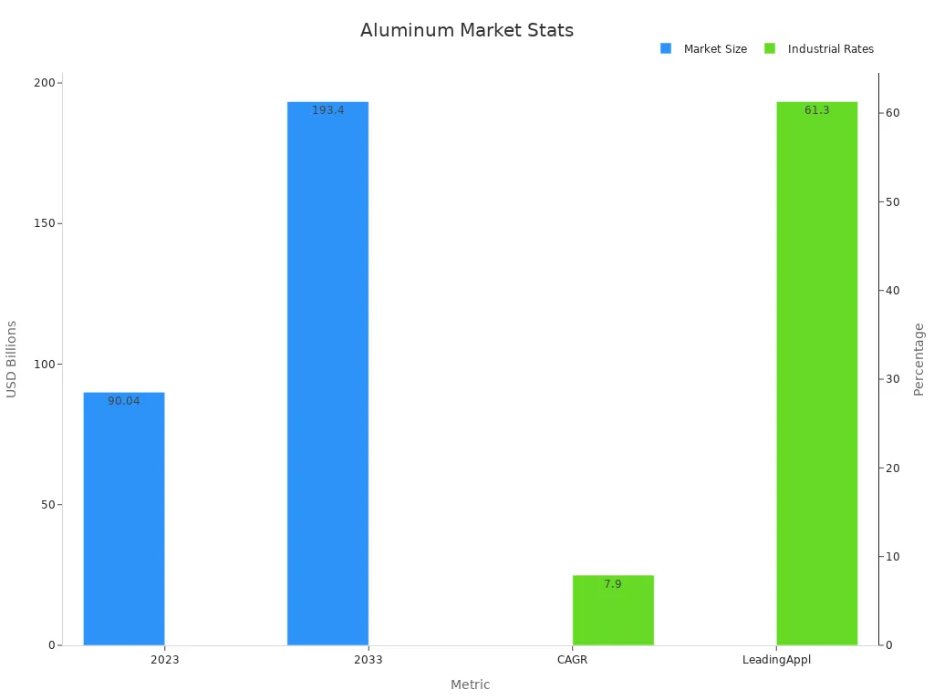 What is an aluminum profile and how is it used