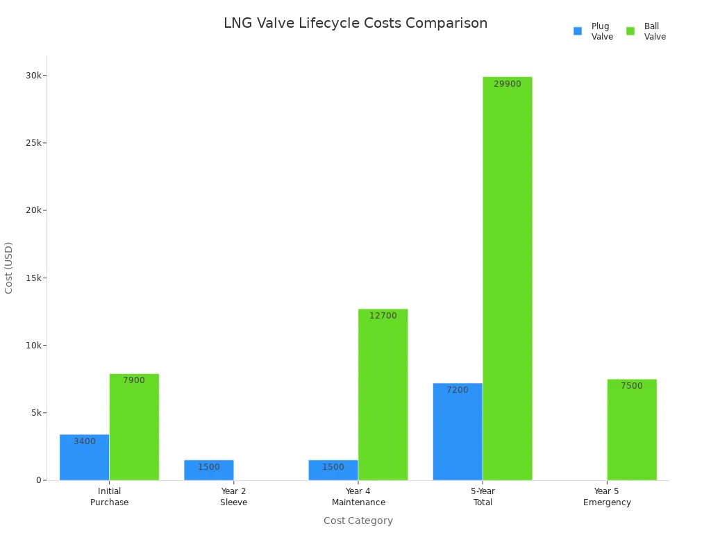 Essential Guide to Selecting LNG Valves in 2026