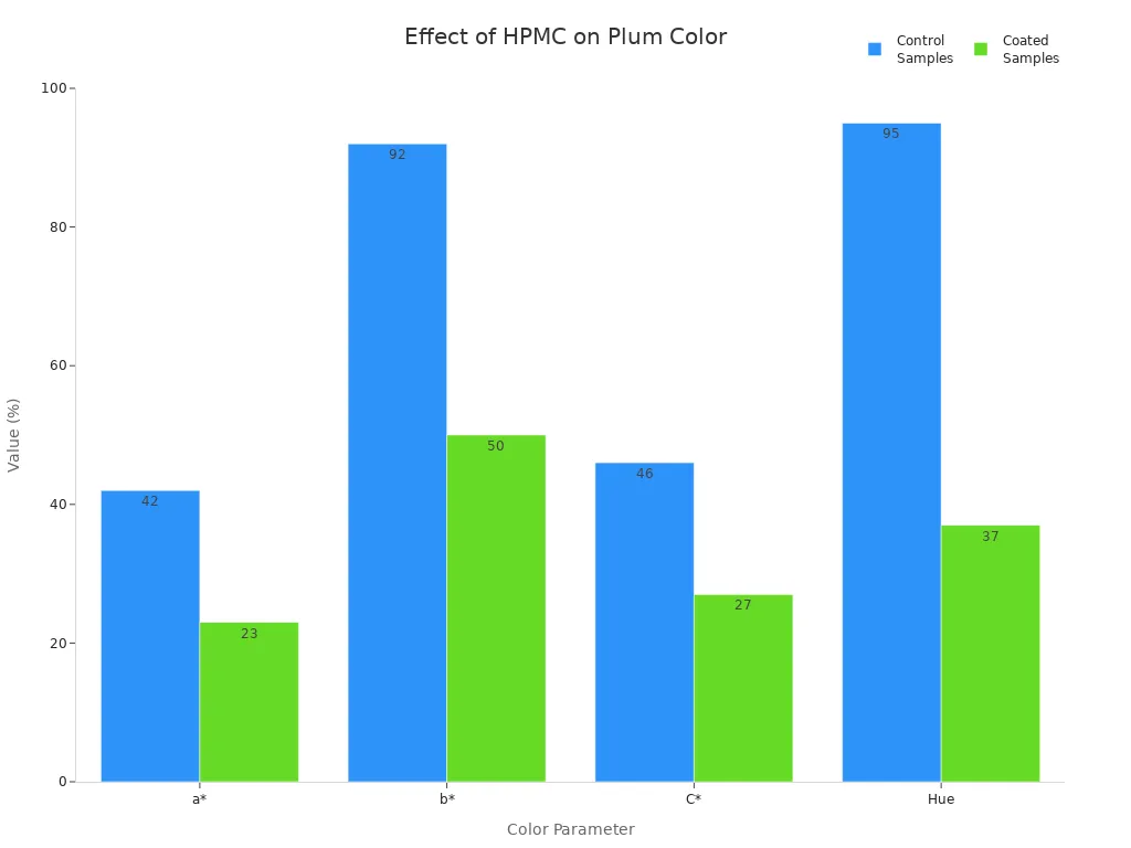 Edible hpmc and methylcellulose: Main differences - MESKA