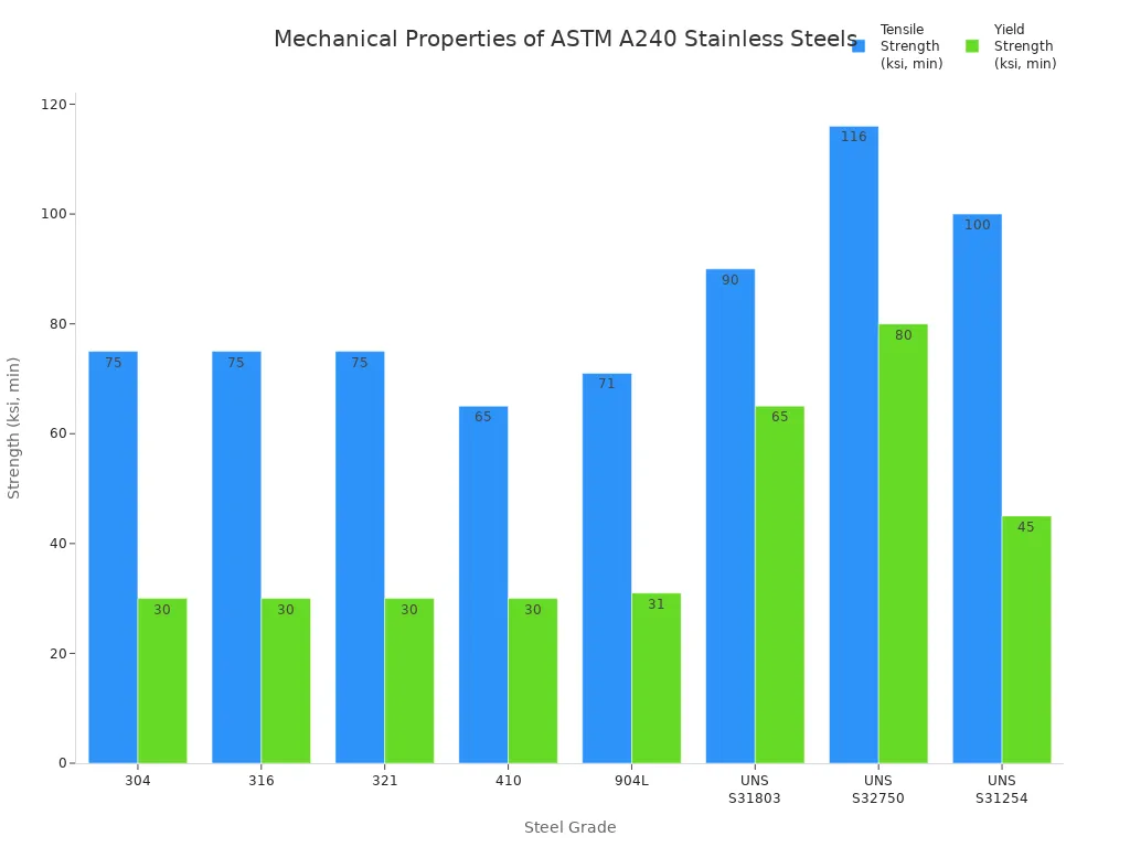 ASTM A240/A240M: The Ultimate Guide to Stainless Steel Plate, Sheet ...