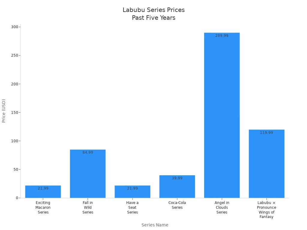 Unboxing the Magic: What to Expect When You Purchase Your First Labubu ...