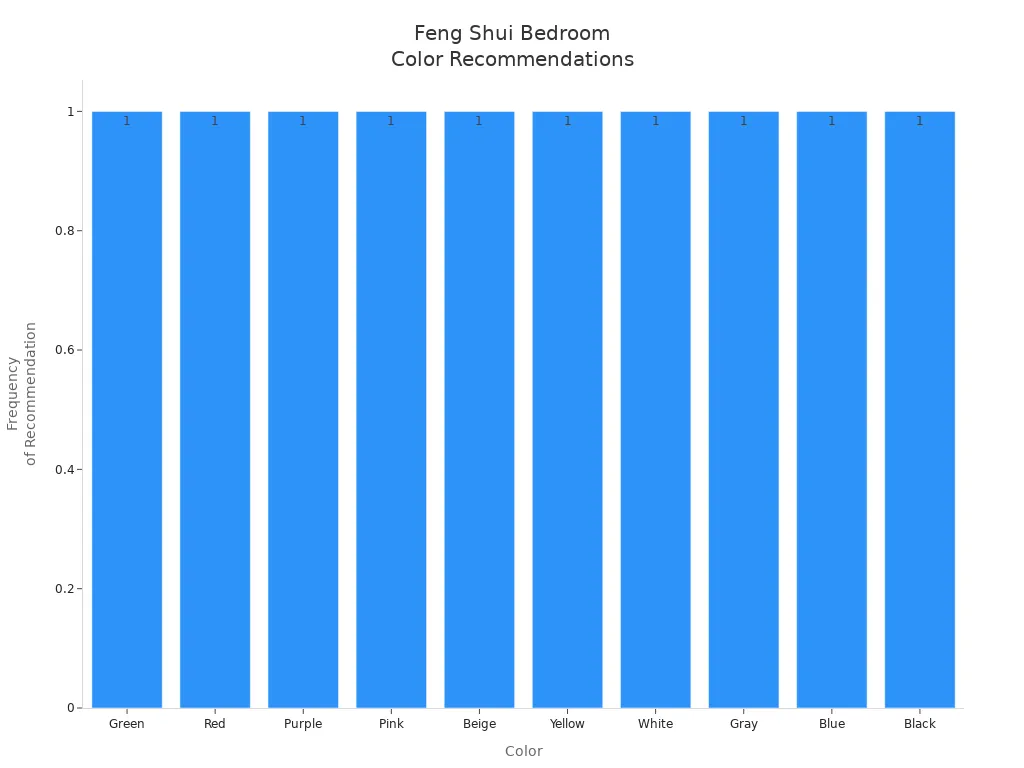 How to choose the best feng shui bedroom colors for relaxation and ...