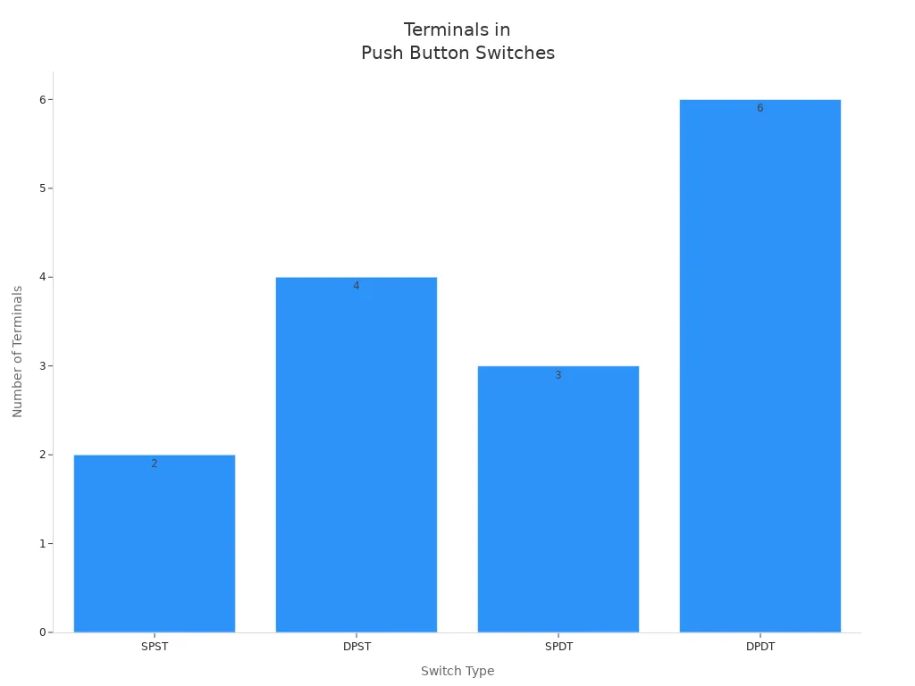 ¿Qué es un interruptor de botón momentáneo? - Conocimiento