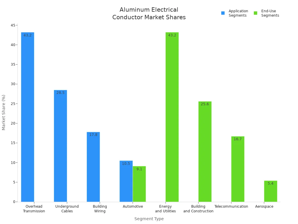 The Electrical Conductivity of Aluminum: The Ultimate Guide