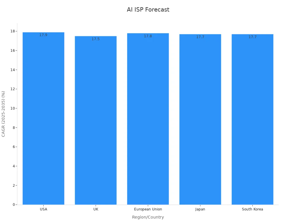 AI ISP Chips and their role in advanced visual perception in smart vision systems