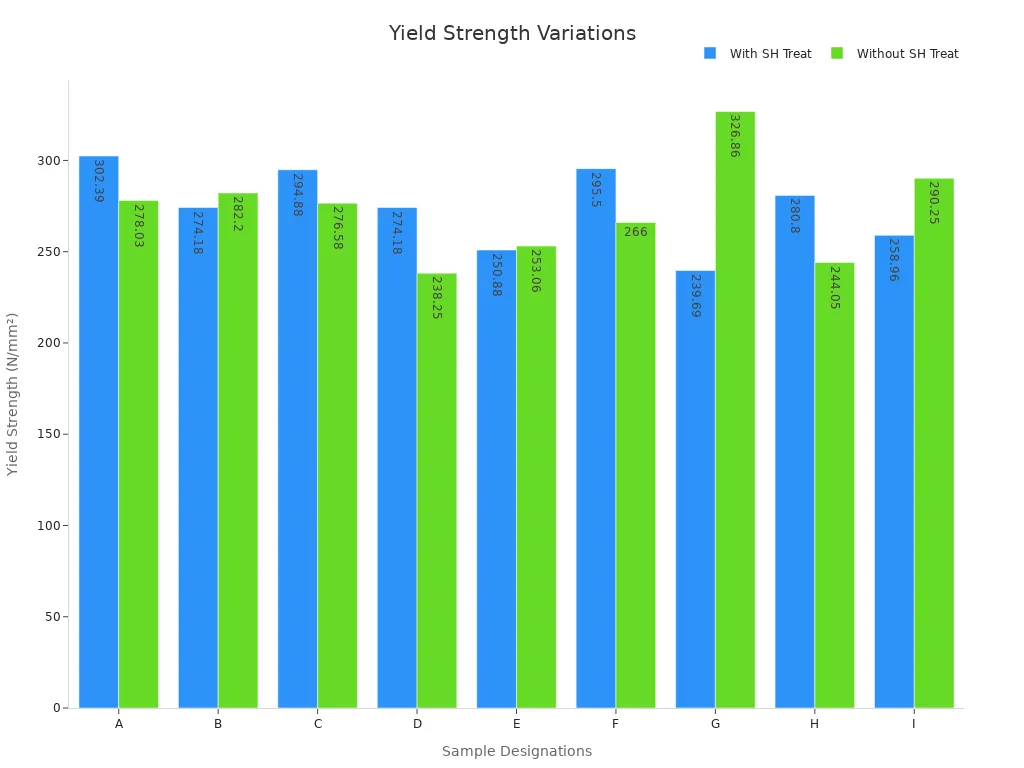 Understanding Tensile Yield Strength of Steel for Engineers