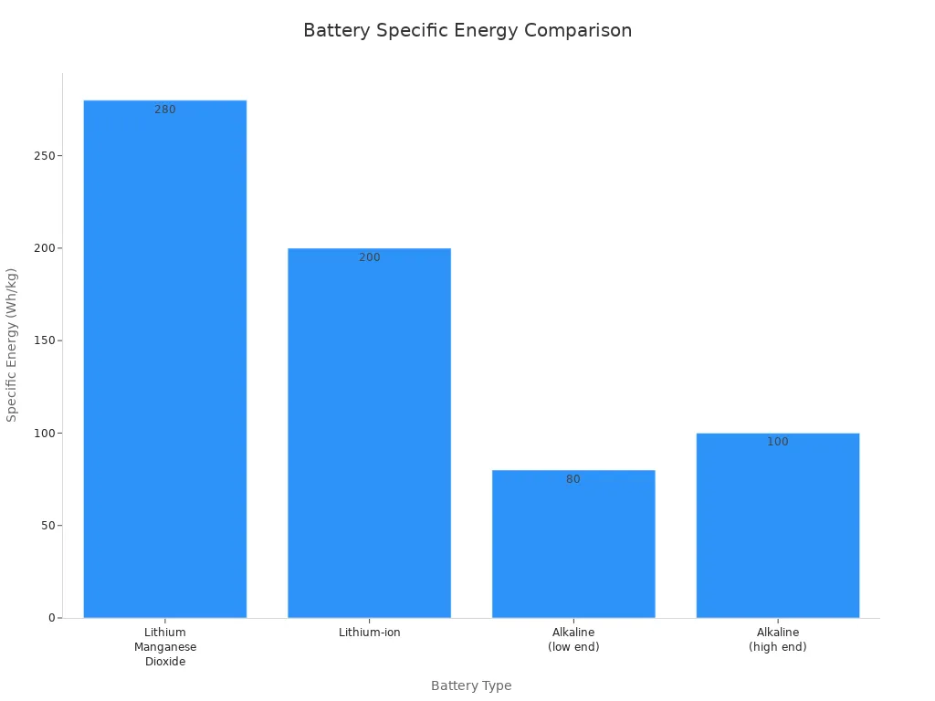 Lithium Manganese Dioxide Explained for Battery Applications