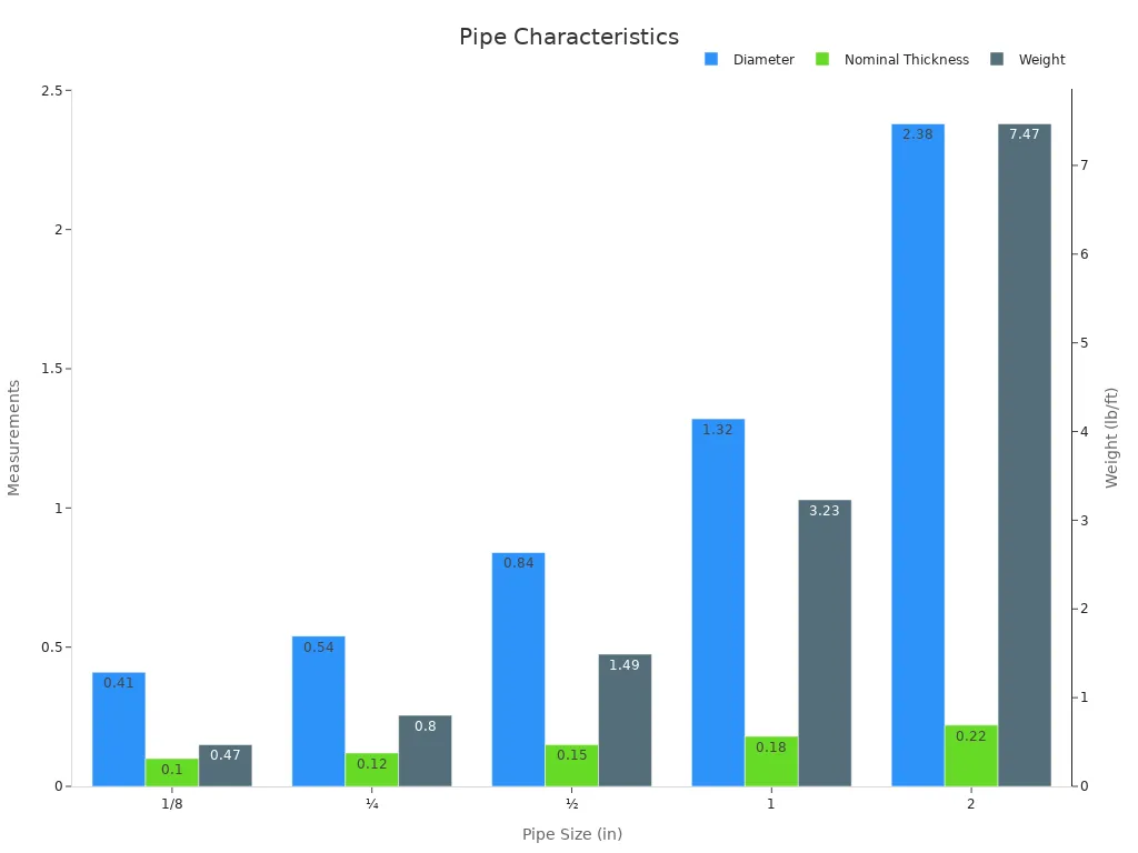 Pipe vs. Pipe Spool: Which Fits Your Industrial Needs