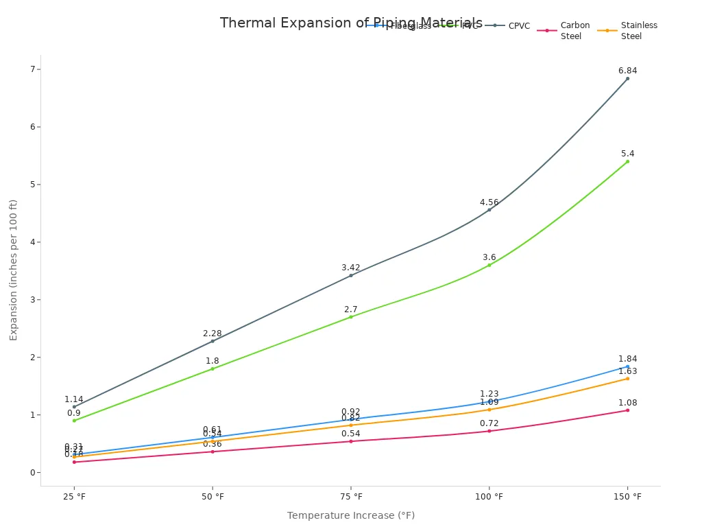 How Thermal Expansion in Piping Affects Valve Integrity
