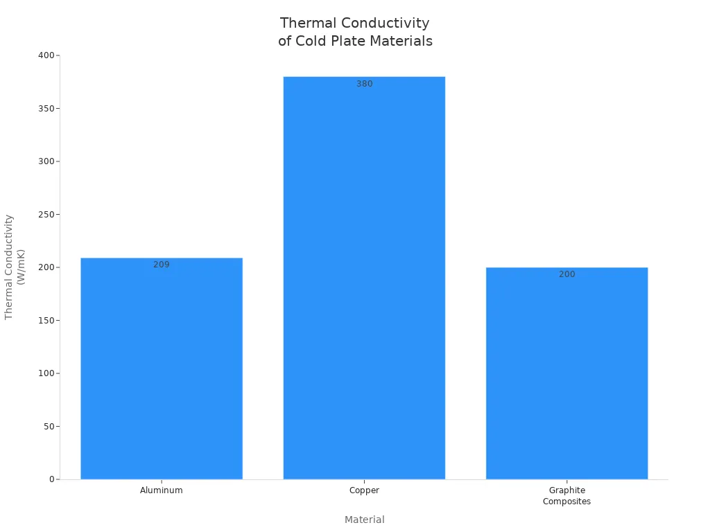 How A Cold Plate Functions As A Heat Exchanger? | ToneCooling