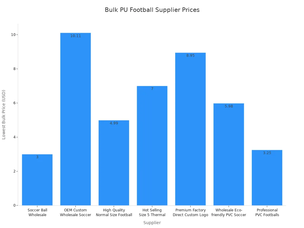 How To Find The Best PU Football Supplier For Bulk Orders - News ...