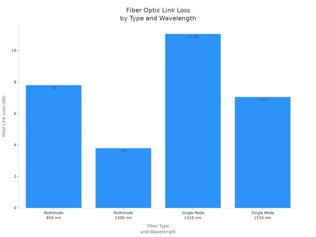 Fiber Optic Patch Cable - Blog