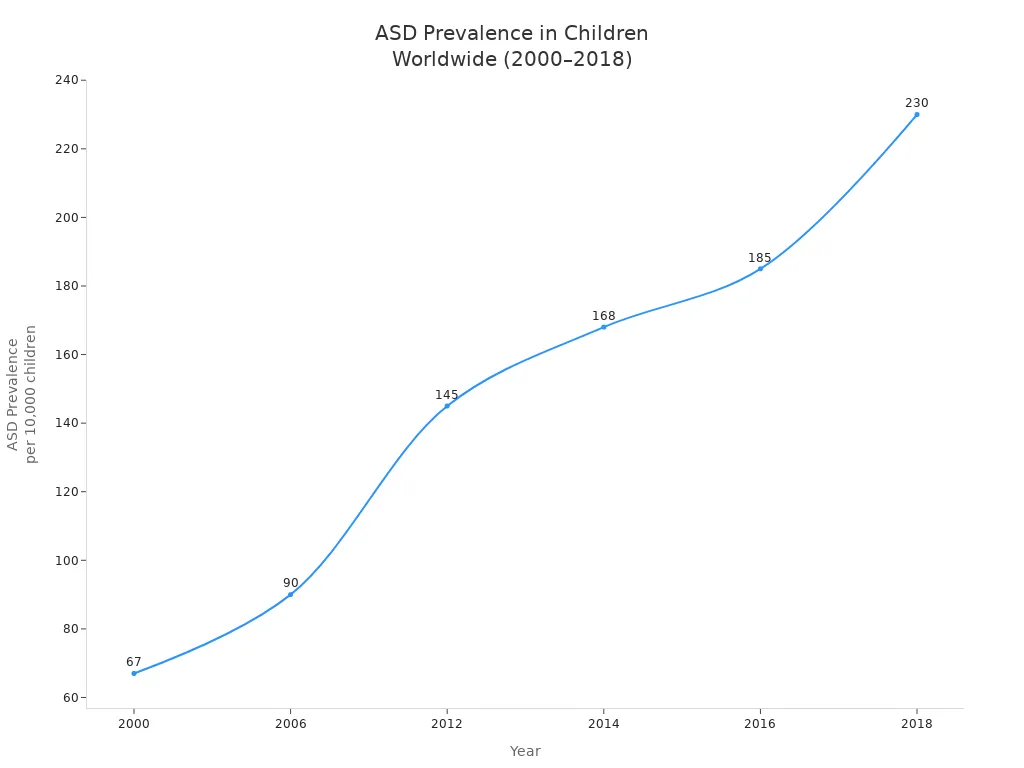 How Does Autism Affect the Development of a Child?