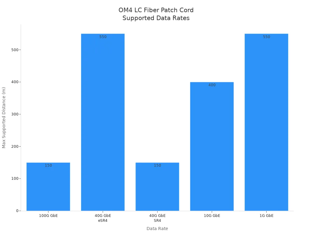 Lc Fiber Optic Patch Cord - Blog