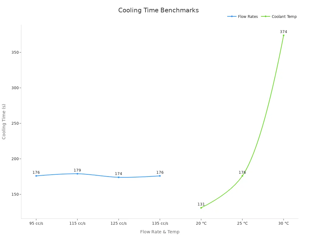 How to make injection molds - Shinzoft