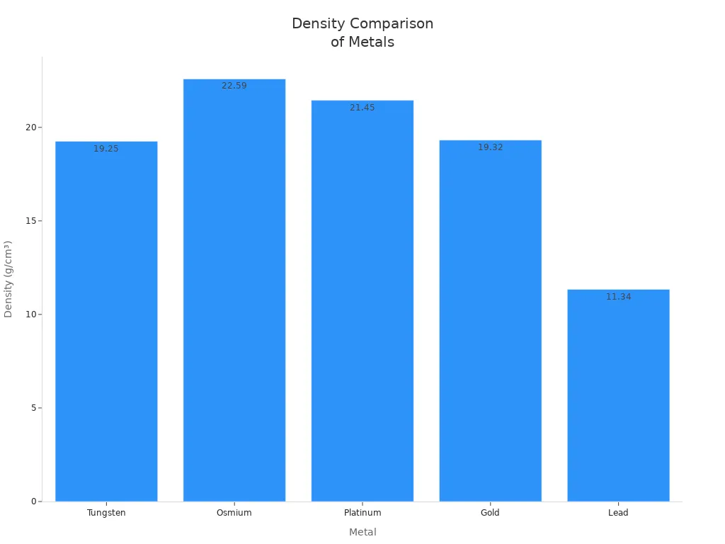 Density of Tungsten: The Complete Guide
